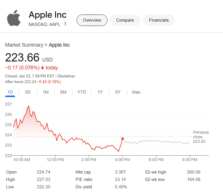 Apple Stock Drop Continues As Concerns About China and iPhone Grow ...