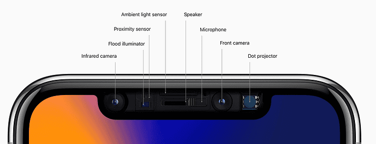 iPhone Dot Projector Explained - SimplyMac