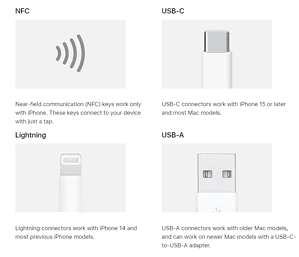 Security Keys for Apple ID Explained - SimplyMac