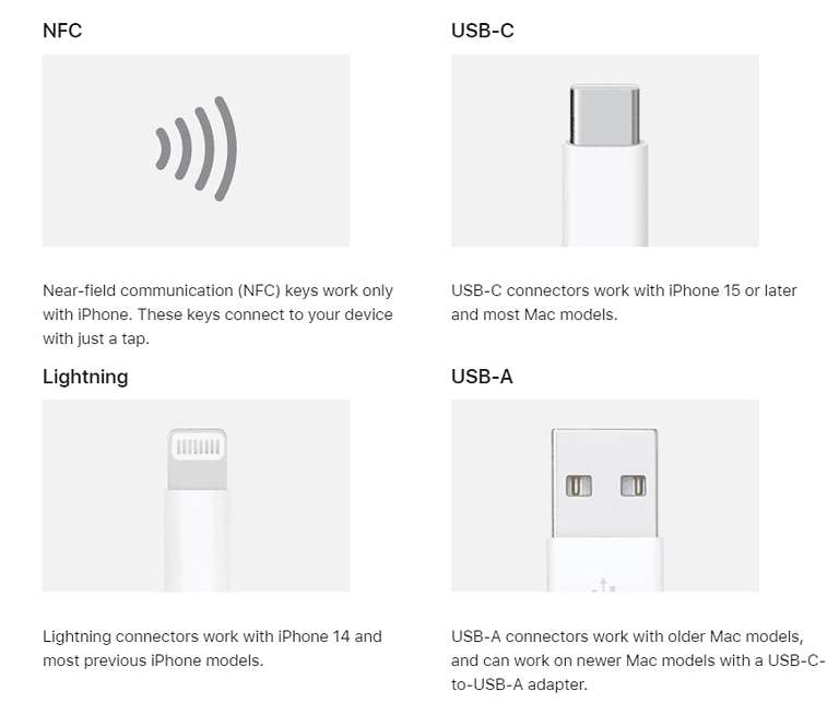Security Keys for Apple ID Explained - SimplyMac