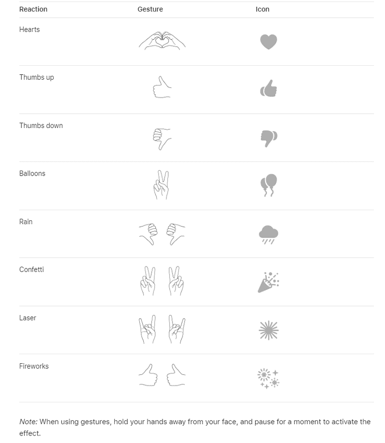 How To Use Facetime Hand Gestures To Trigger Face Time Effects - SimplyMac