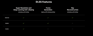DLSS 4: Anticipated Enhancements to NVIDIA's AI Upscaling Technology ...