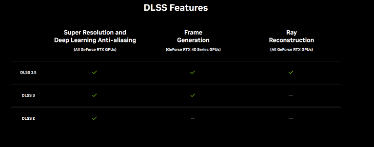 DLSS 4: Anticipated Enhancements to NVIDIA's AI Upscaling Technology ...