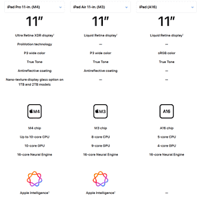 iPad vs iPad Air vs iPad Pro: Features Comparison For Latest Models ...
